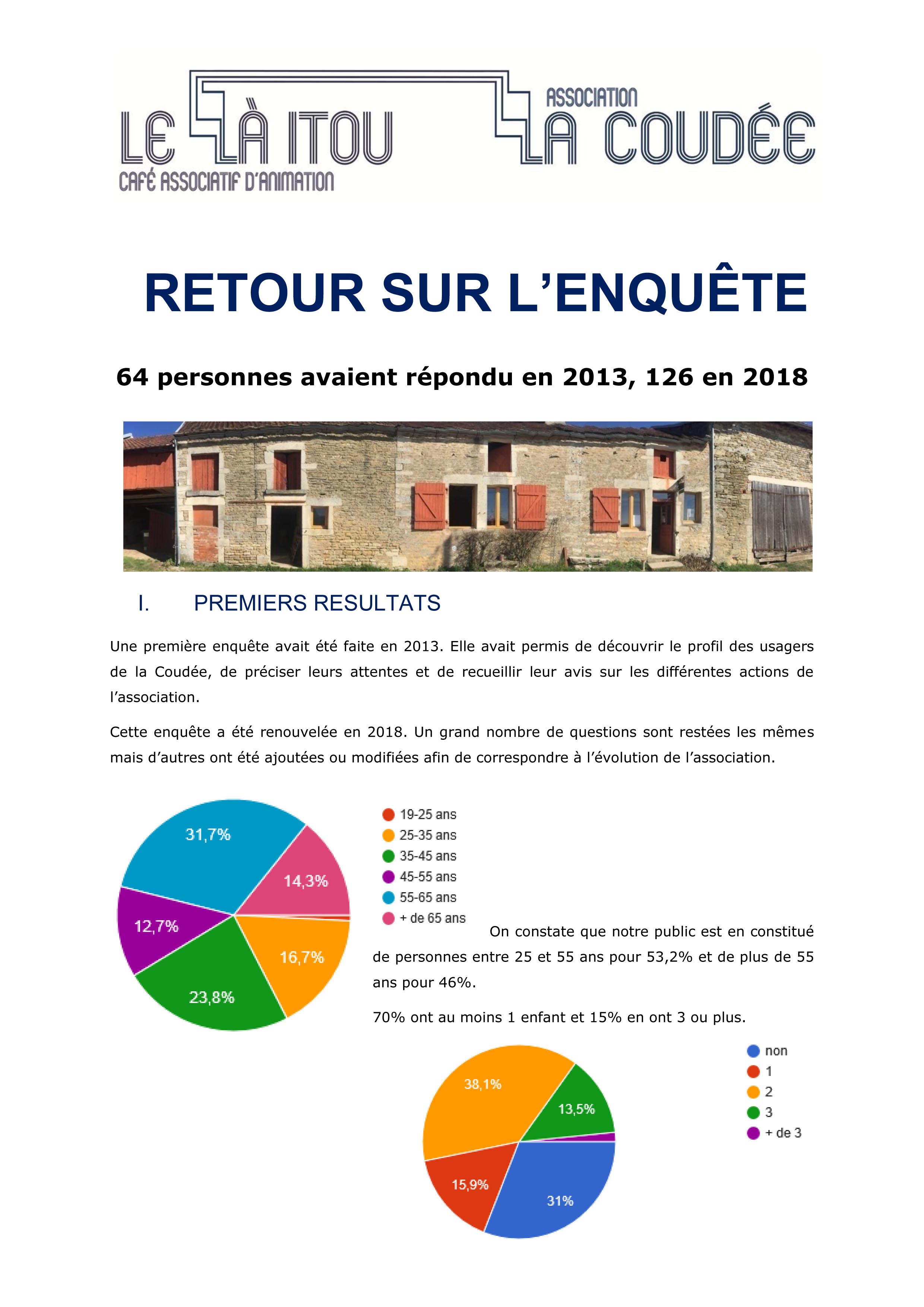 retour de l’enquête-1 | Le là itou - La coudée
